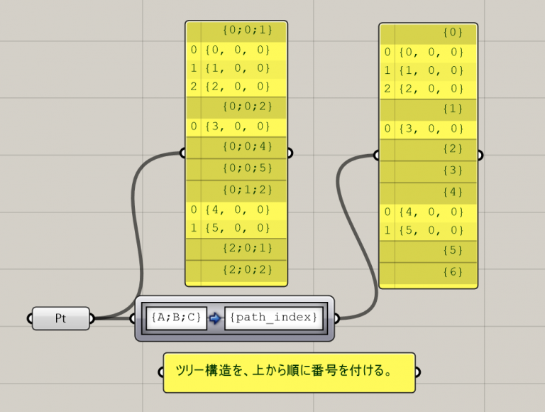 Grasshopper: 階層を任意に修正できるPath Mapperについて | AppliCraft
